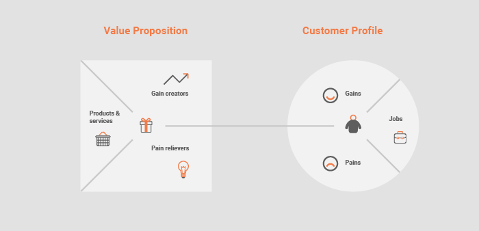 How to Create a Unique Value Proposition: A Step-by-Step Guide ...